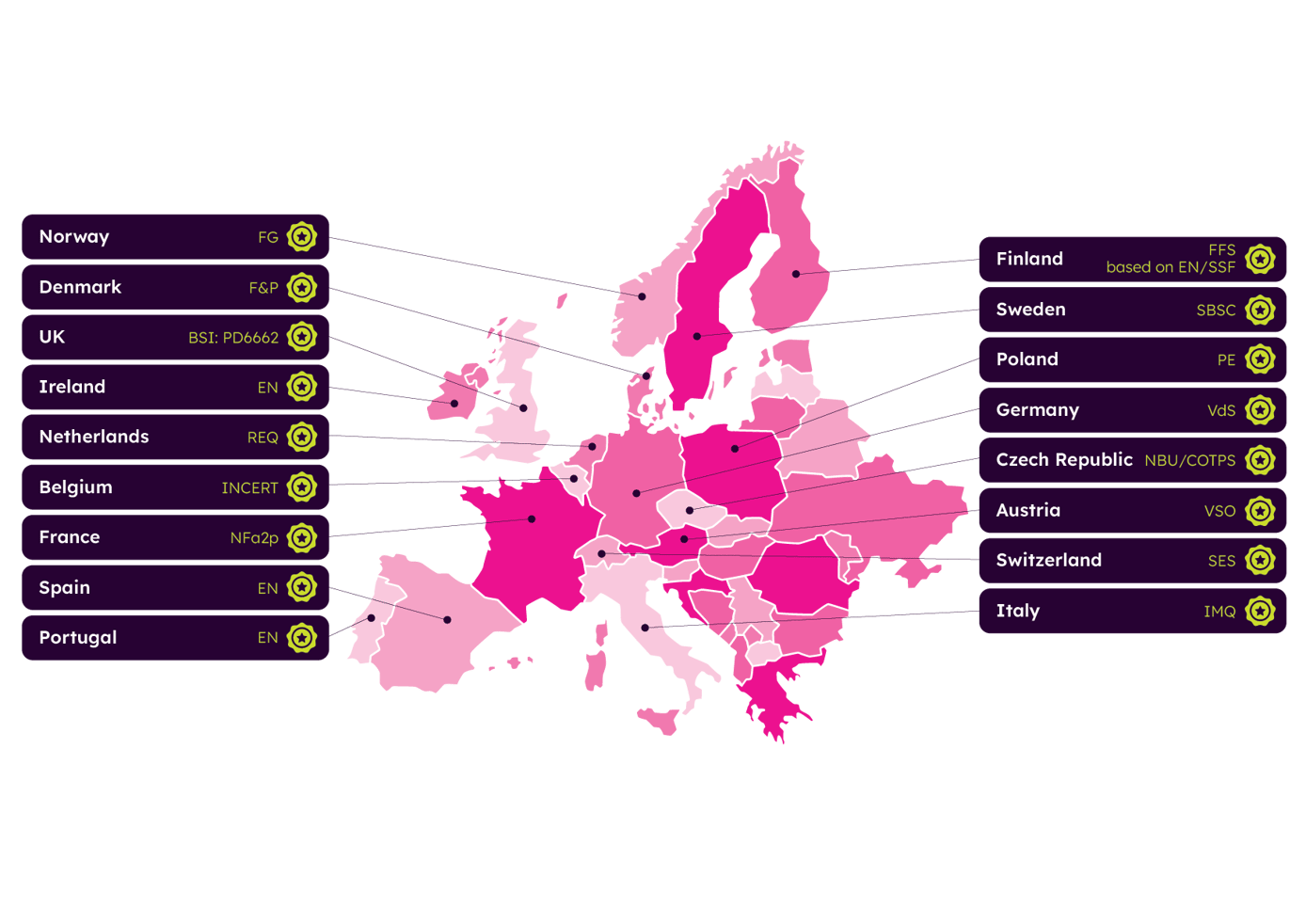The Importance Of Certification For Intrusion Detection Systems In Europe